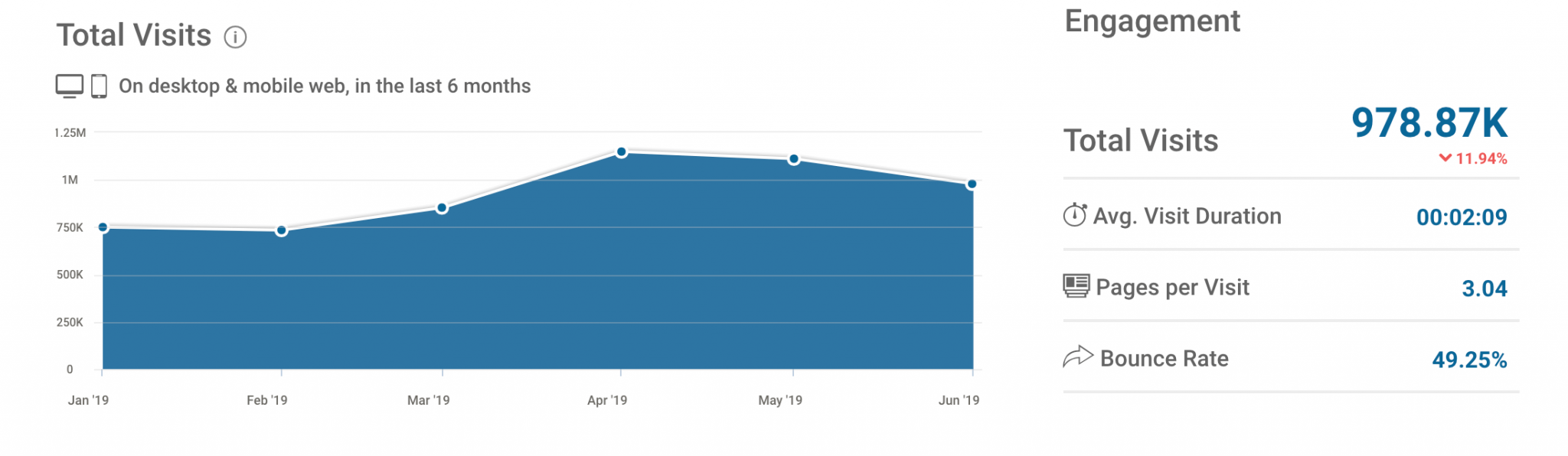 Top 15 Luxury Magazines to Target Affluent Readers