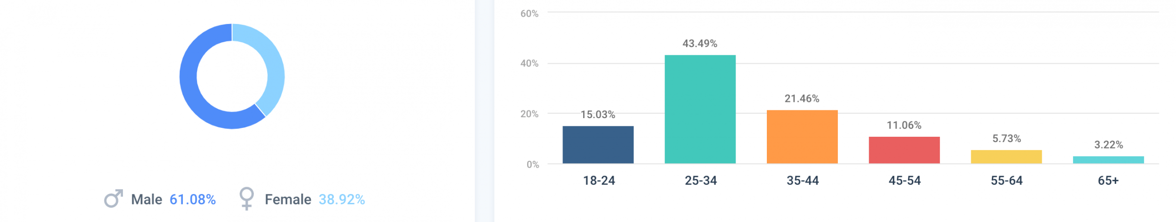 Top 15 Luxury Magazines to Target Affluent Readers