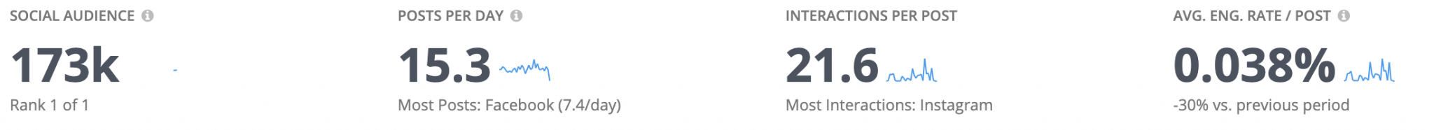 Top 15 Luxury Magazines to Target Affluent Readers