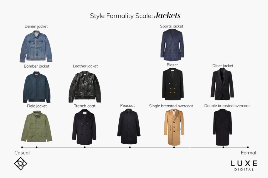How to Build a Capsule Wardrobe for Men (Illustrated Guide)