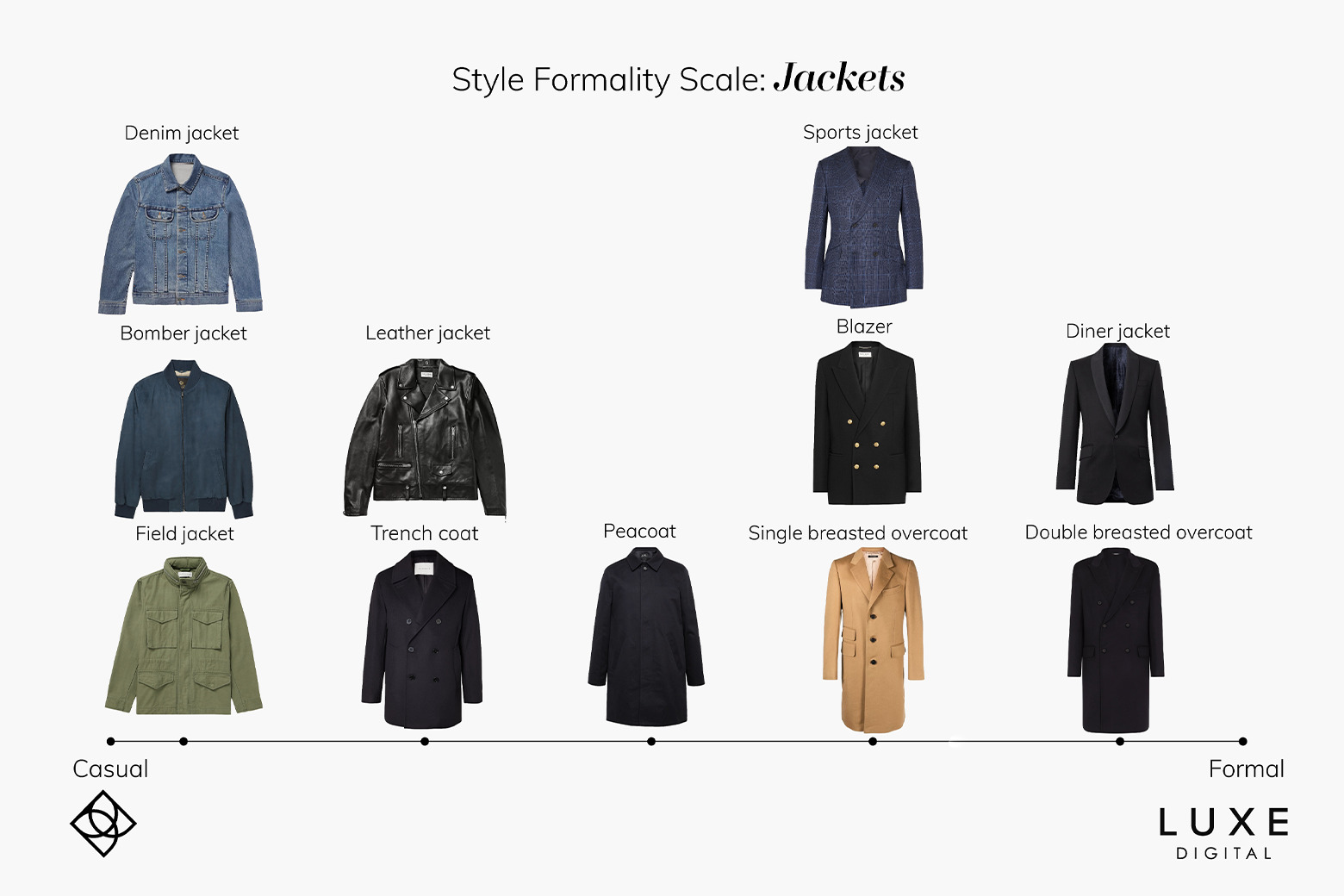 How to Build a Capsule Wardrobe for Men (Illustrated Guide)