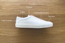 Parts Of A Shoe: The Anatomy Of A Sneaker