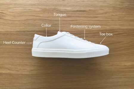 Parts Of A Shoe: The Anatomy Of A Sneaker