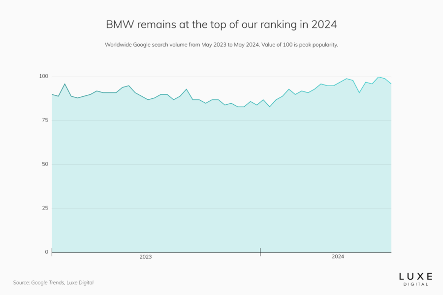 15 Best Luxury Car Brands: Ranking of the Top Premium Vehicles