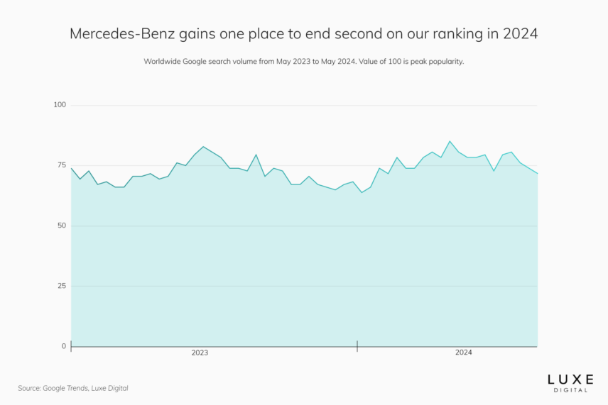 15 Best Luxury Car Brands: Ranking of the Top Premium Vehicles