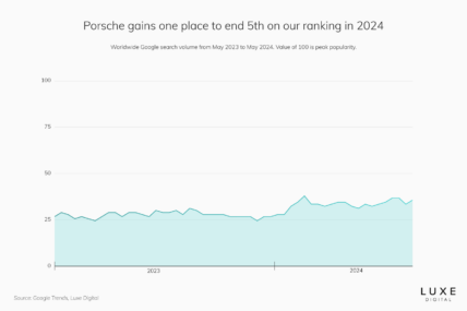 15 Best Luxury Car Brands: Ranking of the Top Premium Vehicles