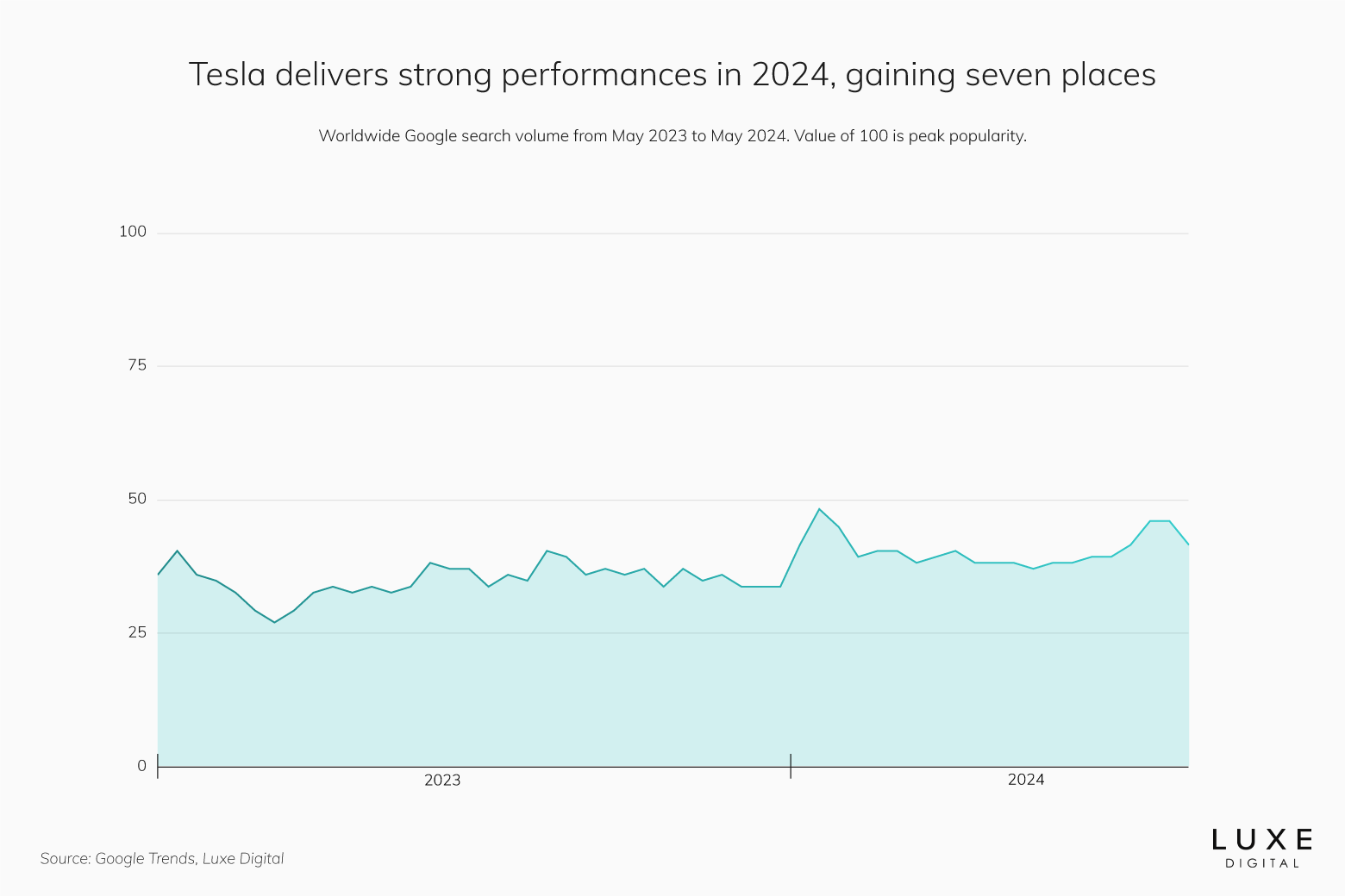 15 Best Luxury Car Brands: Ranking of the Top Premium Vehicles