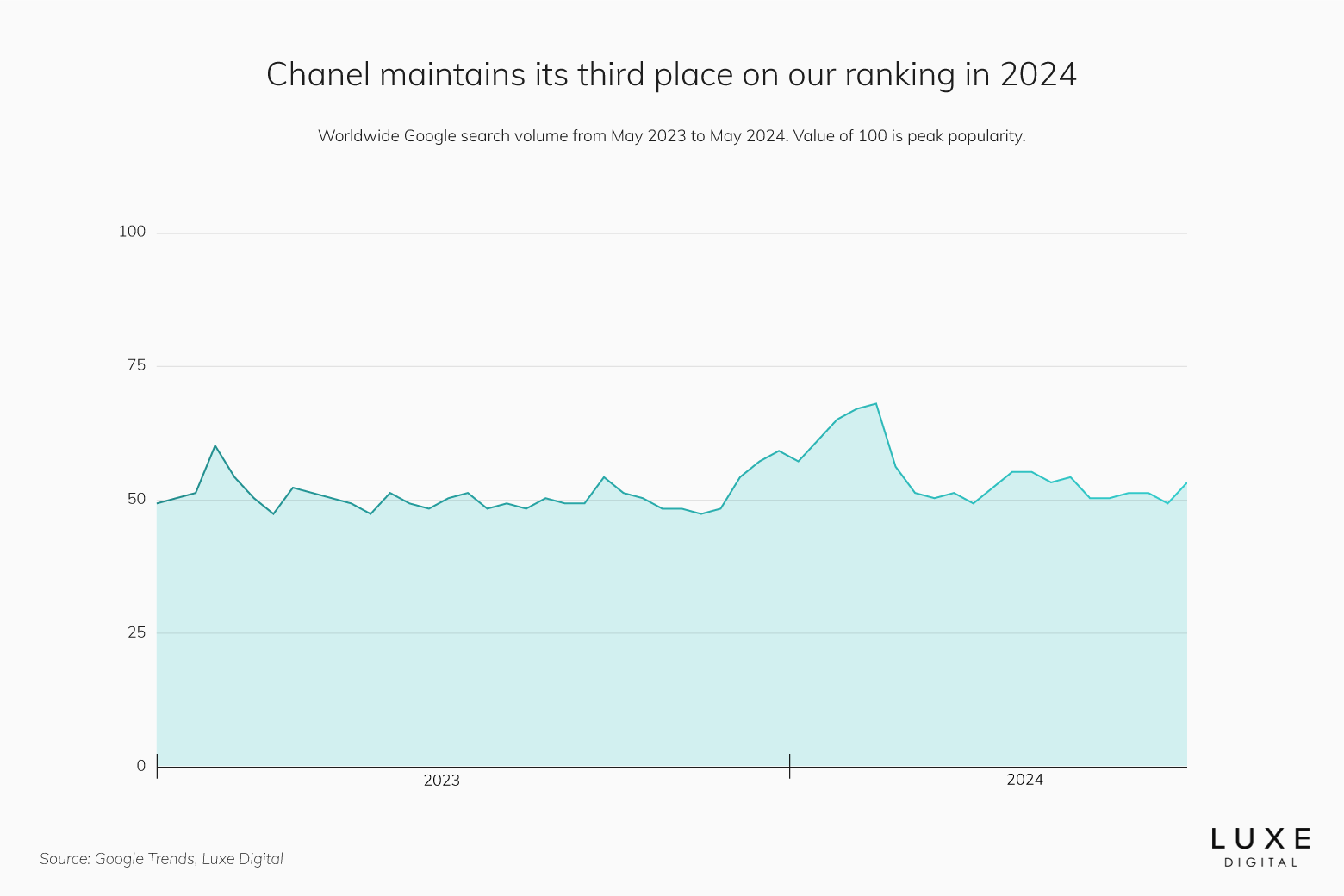 Top 15 Most Popular Luxury Brands Online (Ranking 🏆)